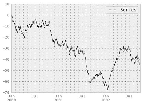 plotting with matplotlib — pandas 0 12 0 dev 13e18c9