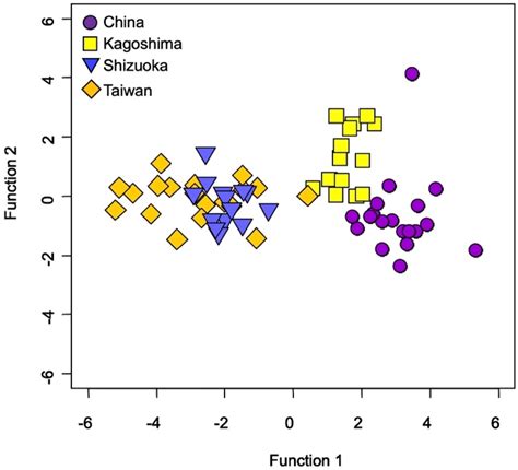 Biology Free Full Text Spatiotemporal Variability Of Trace Elements