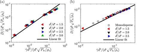 The Binary Diffusion Coefficient í µí°· Calculated Using The Mean