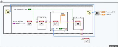 when to use daqmx start task and stop task in labview nxg ni