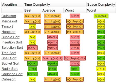 algorithmic complexity
