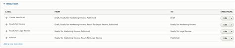 drupal 8 workflows module for content moderation drupal 8 demo
