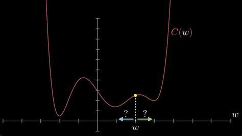neural networks feedforward and backpropagation explained
