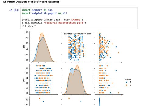 univariate analysis analytics vidhya medium