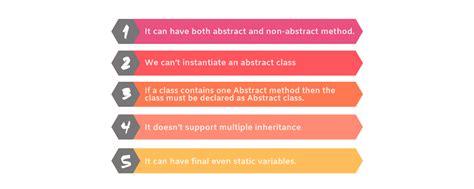 abstraction in java with example