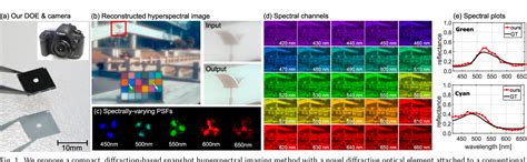 [pdf] Compact Snapshot Hyperspectral Imaging With Diffracted Rotation