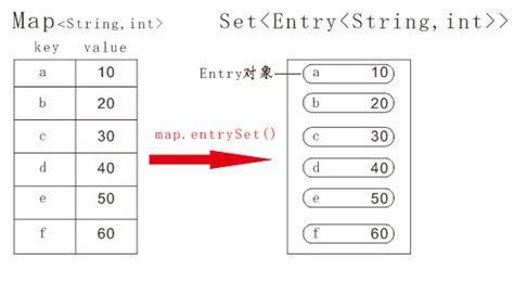 java map key 取得