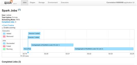pyspark apache spark correlation only runs on driver stack overflow