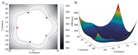 Sensors Free Full Text Sensor Networks For Optimal Target