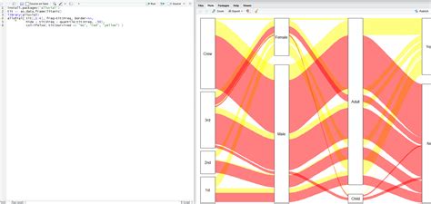 sankey chart visual in power bi vs r data awareness programme