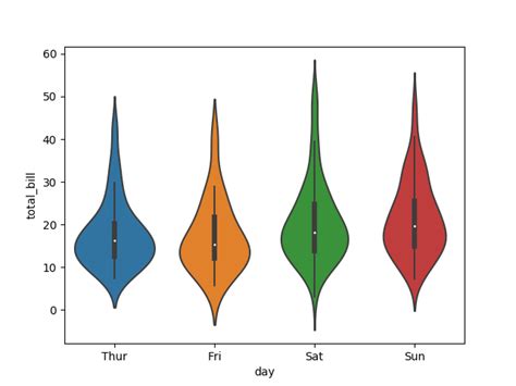 seaborn violin plot log scale
