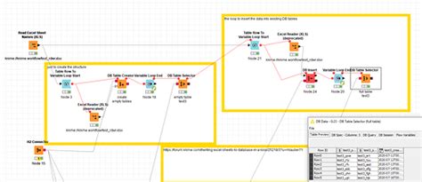 writing excel sheets to database in a loop knime