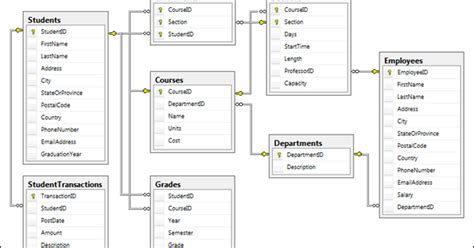 10 frequently asked sql query interview questions java67