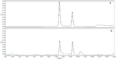 A Representative Hplc Chromatogram Showing The Isocratic Rp Hplc