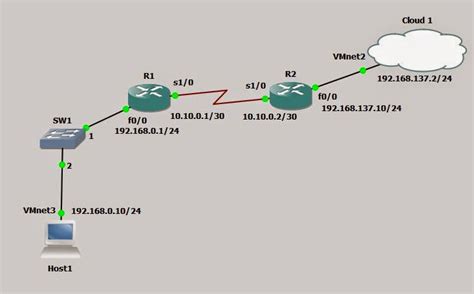 Gns3 Labs Nat Overload Configuration With Gns3