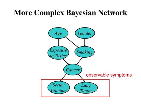 Ppt Reasoning With Bayesian Belief Networks Powerpoint Presentation