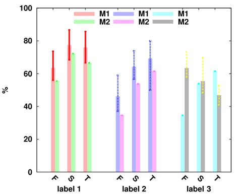 python different length of error bars in matplotlib stack overflow images