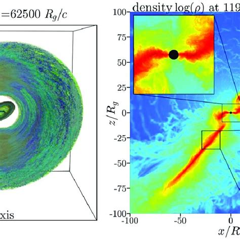 Grmhd Simulation Of A Thin Accretion Disk Of Aspect Ratio H R 0 02