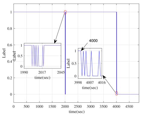 Energies Free Full Text Fault Detection And Identification Of