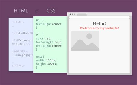 anatomy of website construction in dreamweaver adobe dreamweaver