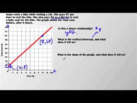 Real World Examples Of Systems Linear Equations Tessshebaylo