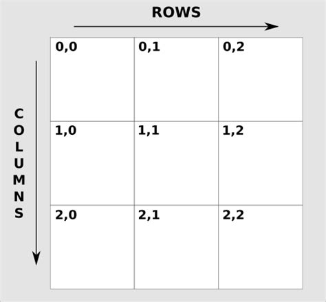 turn rows into columns with the ruby transpose method