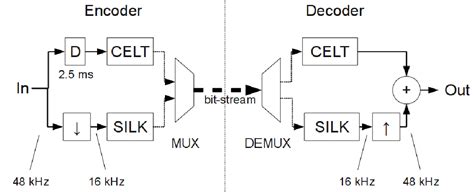 Auphonic Blog Opus The Revolutionary Open Audio Codec For Podcasts