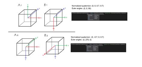 rotation how to find the relative difference between two quaternions