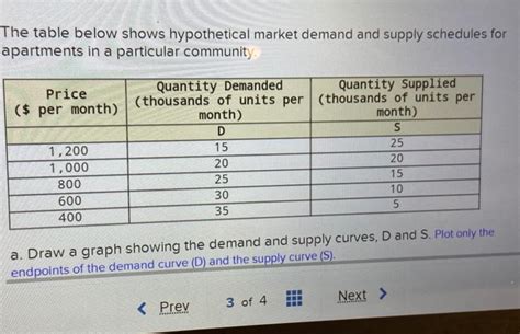 Solved The Table Below Shows Hypothetical Market Demand And
