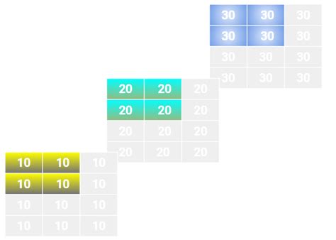 visual representation of matrix and vector operations and