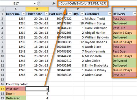how to count by color and sum by color in excel 2010 and 2013
