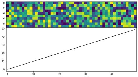 python draw dividing line across subplots in matplotlib stack overflow