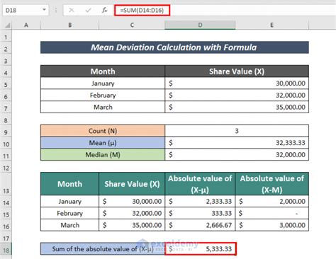 How To Calculate Mean And Standard Deviation In Excel