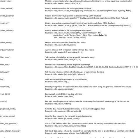 odm tools python graphical user interface in editing mode with