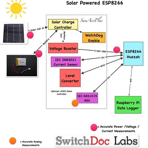 iot esp8266 tutorial solar power your esp8266 1 switchdoc labs blog