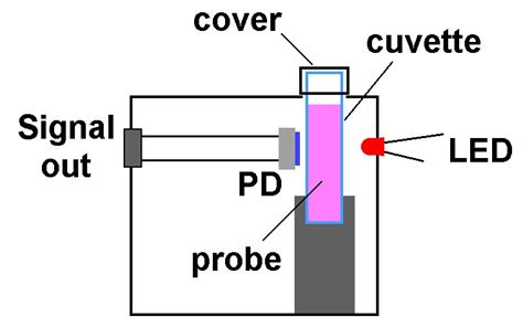 photometer mit arduino
