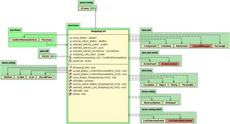 user interaction and interface design with uml purchase gui