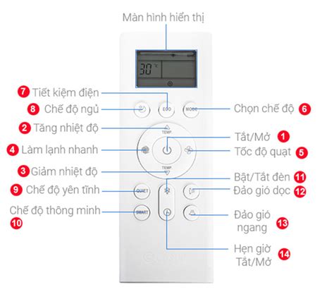 4 Cách Mở Khoá điều Khiển điều Hoà Casper Trong Một Nốt Nhạc