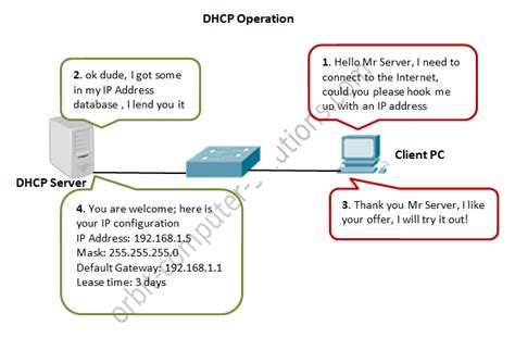 dhcp server s most fundamental task is providing ip addresses to
