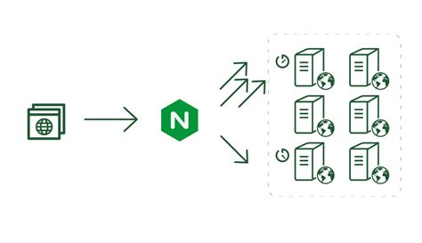 nginx load balancing and using with docker by emre ceylan level up