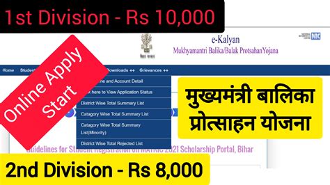 मुख्यमंत्री बालिका बालक प्रोत्साहन योजना लाभ कैसे ले।