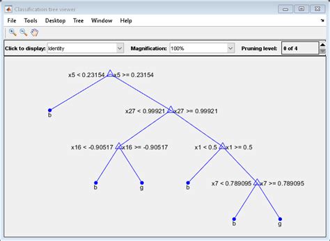 fit binary decision tree for multiclass classification matlab