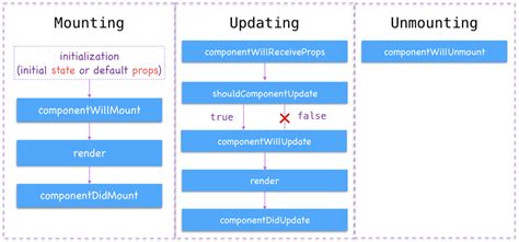 react js reactjs lifecycle