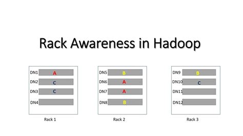 Rack Awareness In Hadoop Youtube