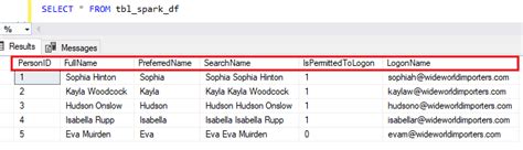 read and write data to sql server from spark using pyspark sqlrelease