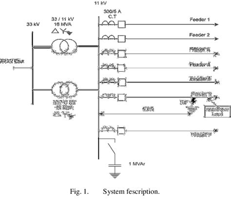 Figure 1 From A Deep Learning Technique For Detecting High Impedance