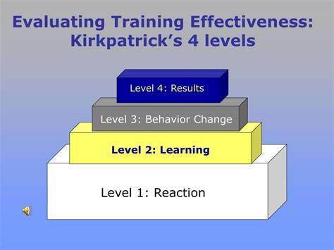 Ppt Evaluating The Effectiveness Of Your Training Kirkpatricks 4