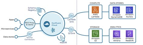 serverless kafka in a cloud native data lake architecture kai waehner