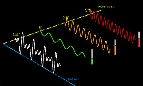 fft analysis national instruments