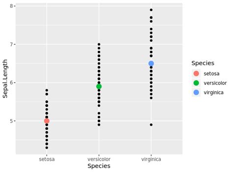 r ggplot2 override fixed aesthetic with mapped aes stack overflow